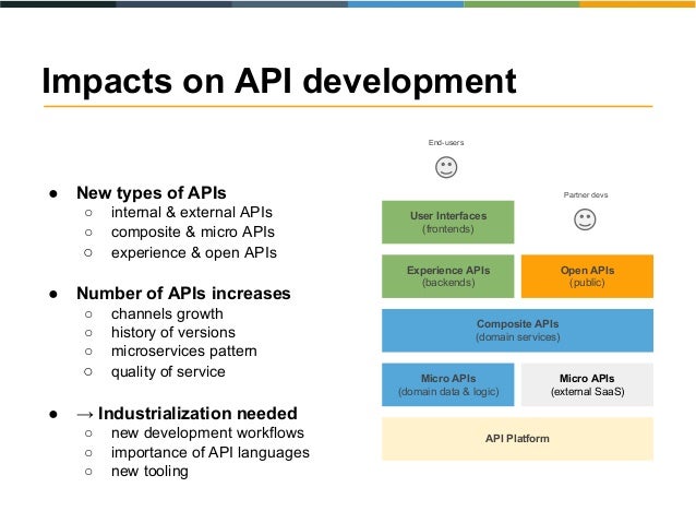 APIdays 2015 - The State of Web API Languages