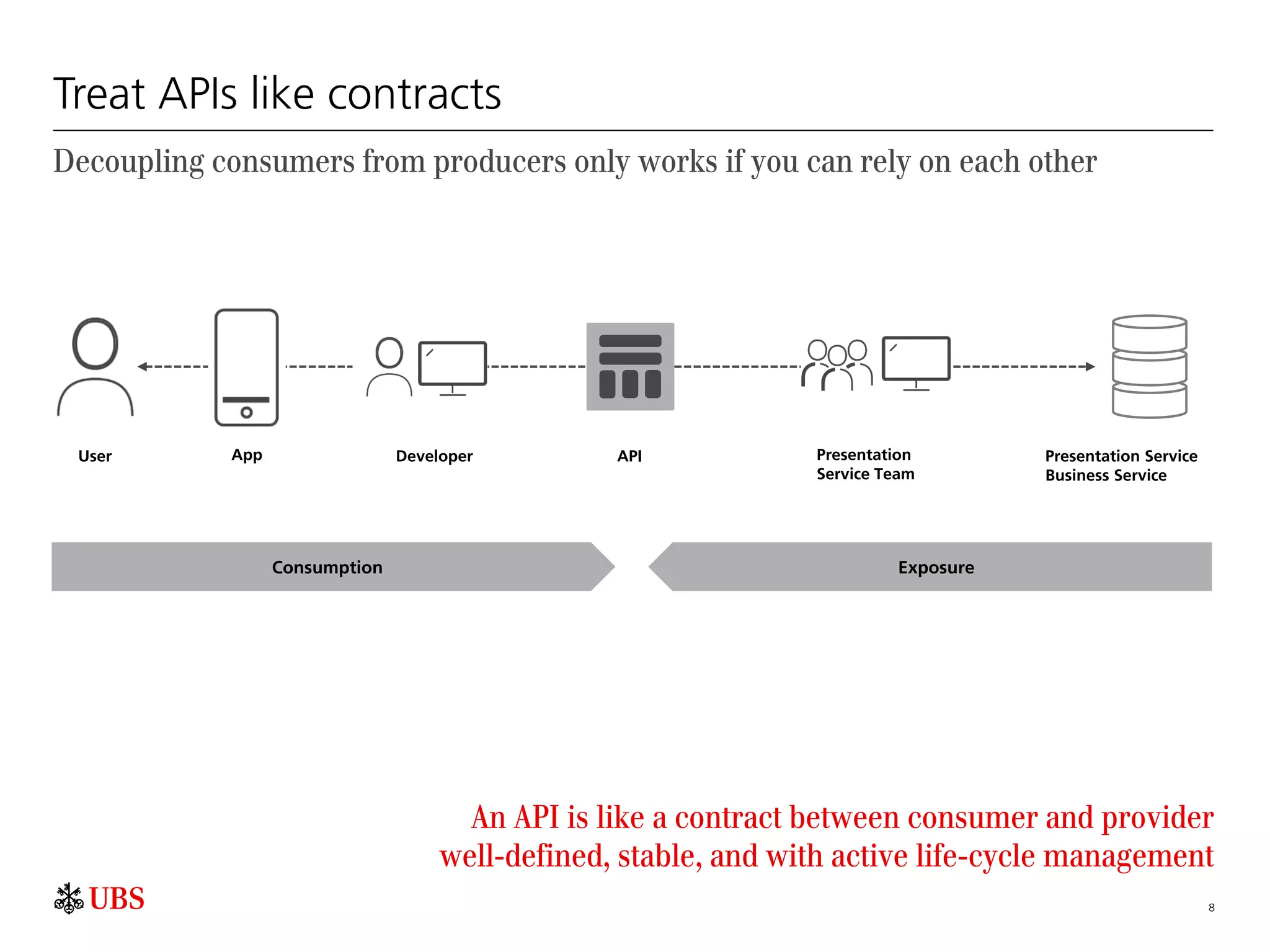 APIdays Zurich 2019 - Boosting the Digital Transformation at UBS with ...