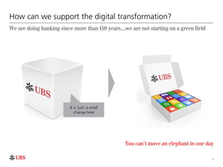 APIdays Zurich 2019 - Boosting the Digital Transformation at UBS with ...