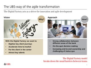 APIdays Zurich 2019 - Boosting the Digital Transformation at UBS with ...