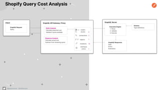 Not Your Grandma’s Rate Limiting (slides) | PPT