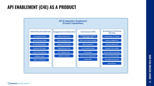 Driving API & Integration Success : Comparing CoE & C4E Models for Organizational Enablement | PDF