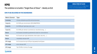 Driving API & Integration Success : Comparing CoE & C4E Models for ...