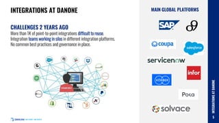 Driving API & Integration Success : Comparing CoE & C4E Models for ...