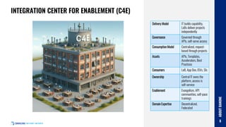 Driving API & Integration Success : Comparing CoE & C4E Models for ...