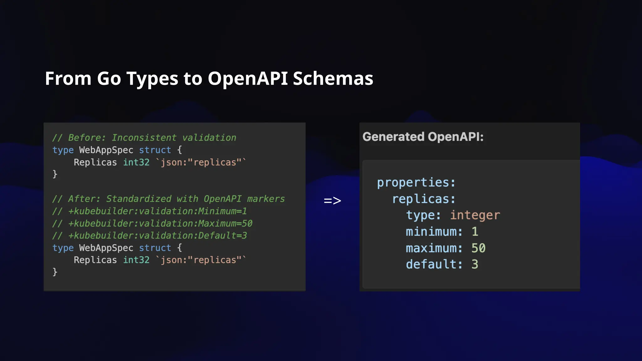 Enforcing API Standards for Kubernetes CRDs at Scale using OpenAPI ...