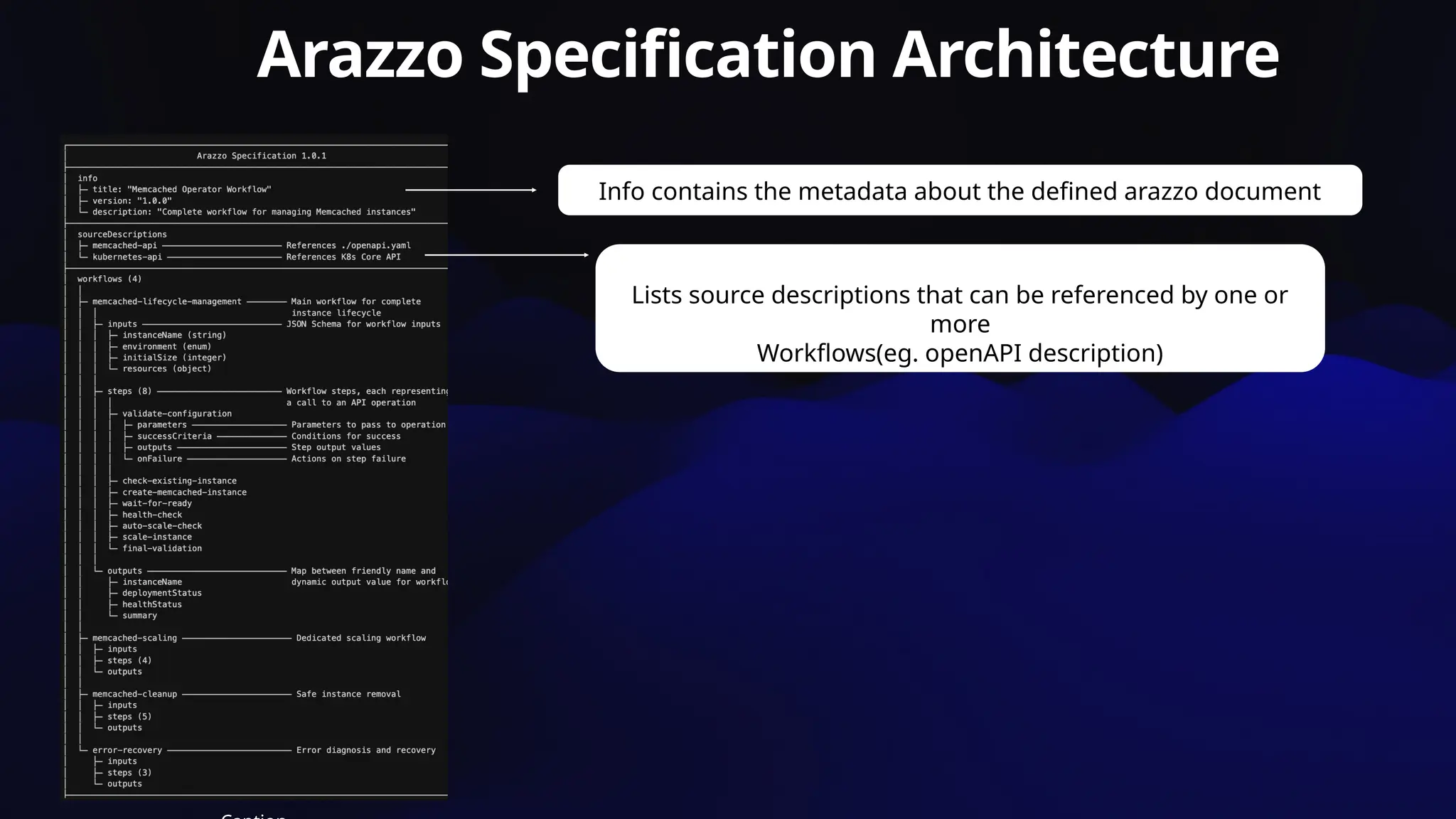 Enforcing API Standards for Kubernetes CRDs at Scale using OpenAPI ...
