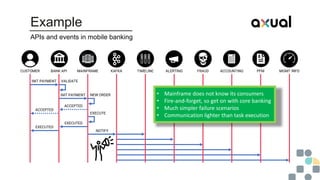 apidays Dubai & Middle East 2023 - Combining APIs and Events, Richard ...