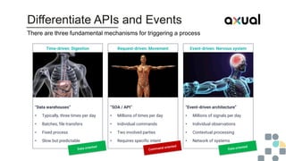 apidays Dubai & Middle East 2023 - Combining APIs and Events, Richard ...