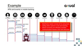 apidays Dubai & Middle East 2023 - Combining APIs and Events, Richard Bosch, Axual BV | PPT
