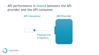 Apidays Helsinki 2024 - Sustainable IT and API Performance - How to ...