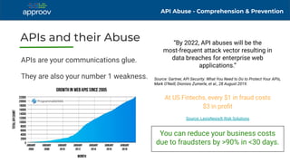 apidays LIVE Hong Kong - API Abuse - Comprehension and Prevention by ...