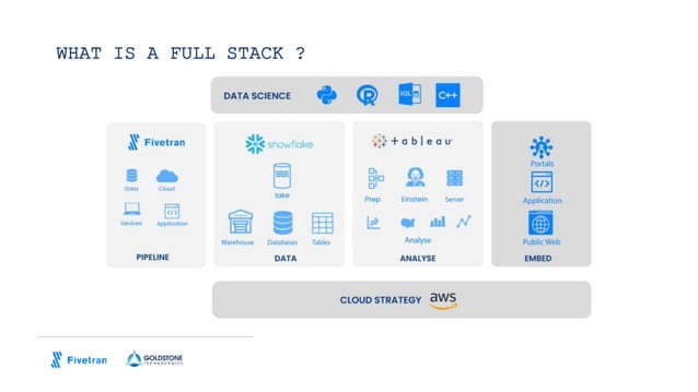 apidays LIVE India - Data Pipelines to Dashboards by Rudranshu Praharaj ...