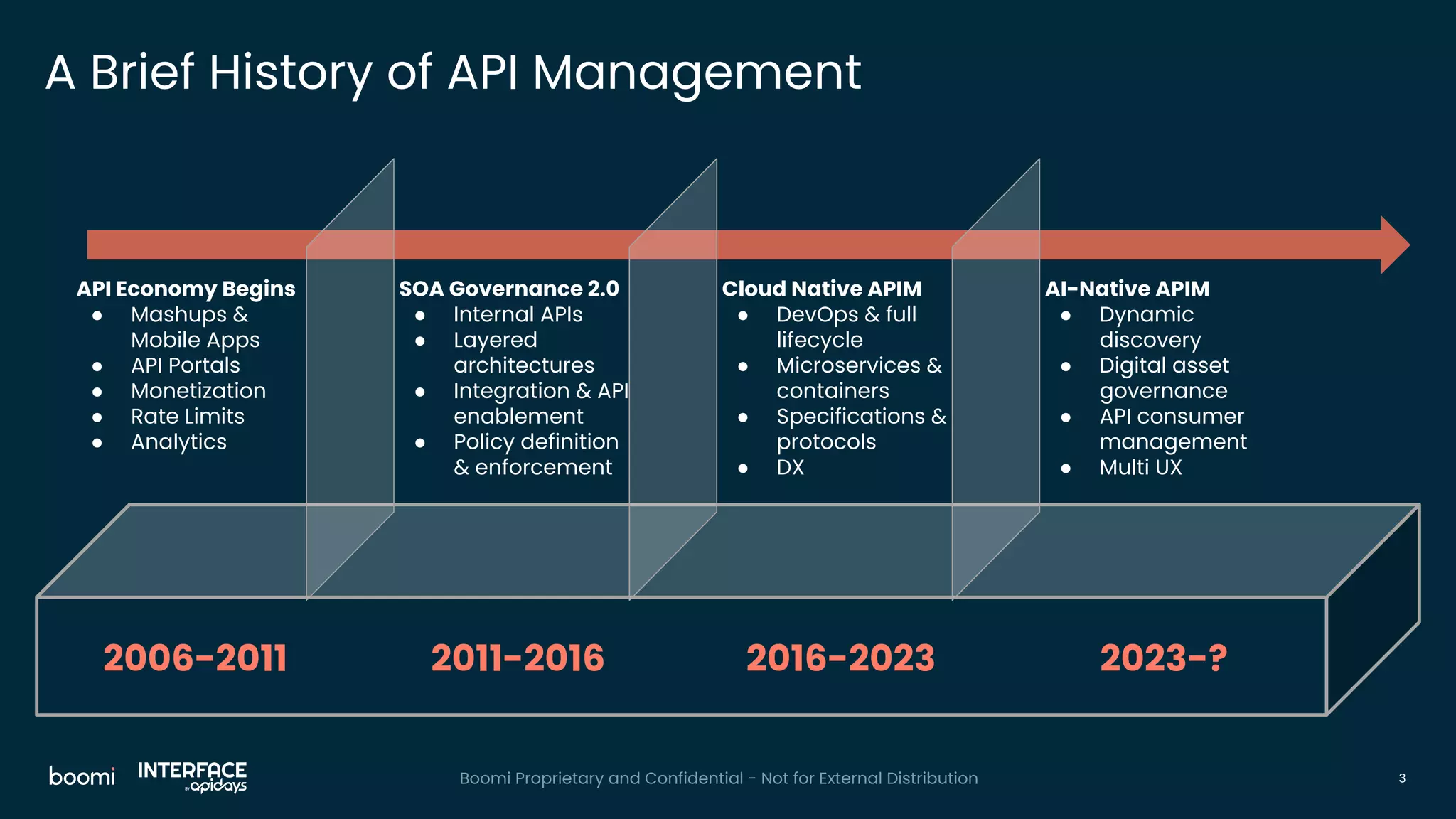 INTERFACE by apidays 2023 - API Management in the Age of AI, Matt McLarty, Boomi | PDF