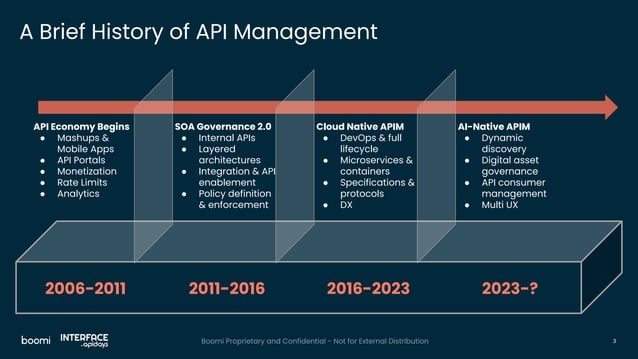 INTERFACE by apidays 2023 - API Management in the Age of AI, Matt ...