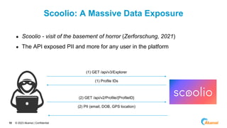 INTERFACE by apidays 2023 - Everything you need to know about API ...