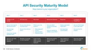 INTERFACE by apidays 2023 - Everything you need to know about API ...