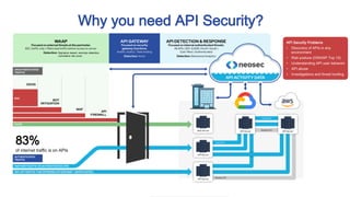 INTERFACE by apidays 2023 - Everything you need to know about API ...