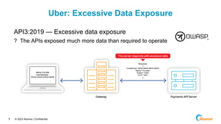 INTERFACE by apidays 2023 - Everything you need to know about API ...