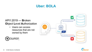 INTERFACE by apidays 2023 - Everything you need to know about API ...
