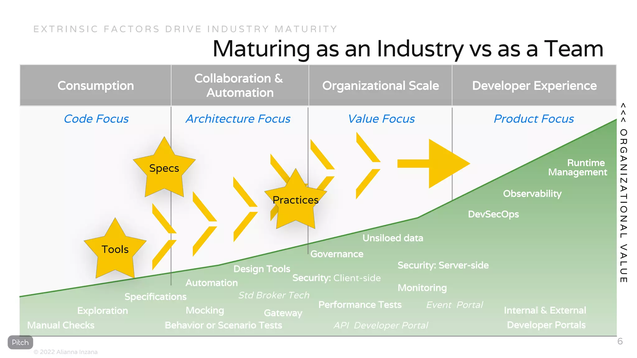 INTERFACE, by apidays - Mapping the Multiprotocol Landscape | PPT