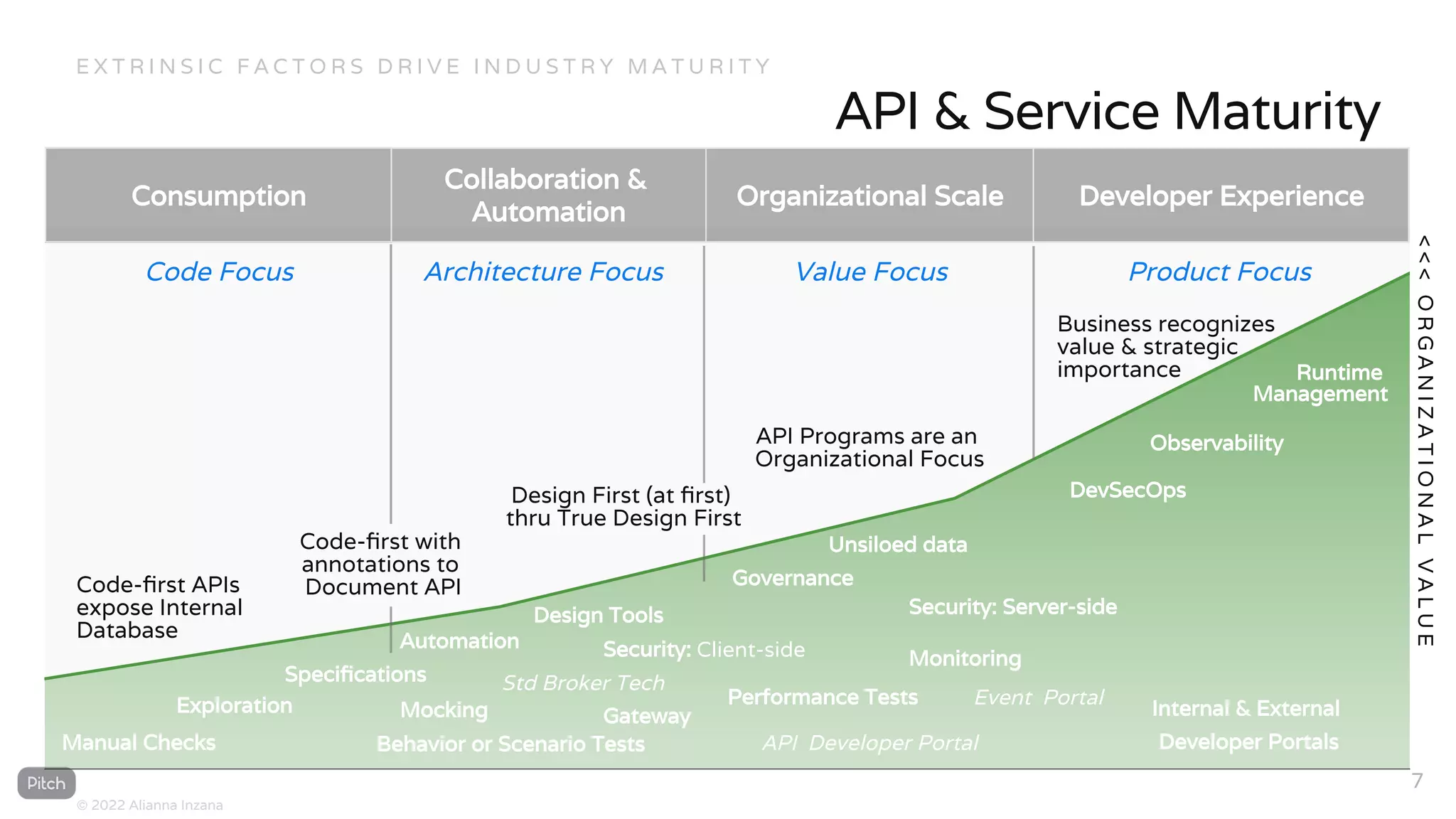 INTERFACE, by apidays - Mapping the Multiprotocol Landscape | PPT