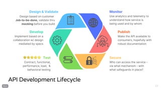 INTERFACE, by apidays - Mapping the Multiprotocol Landscape | PPT