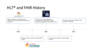 INTERFACE, by apidays - Playing with FHIR: Hacking FHIR and mHealth ...