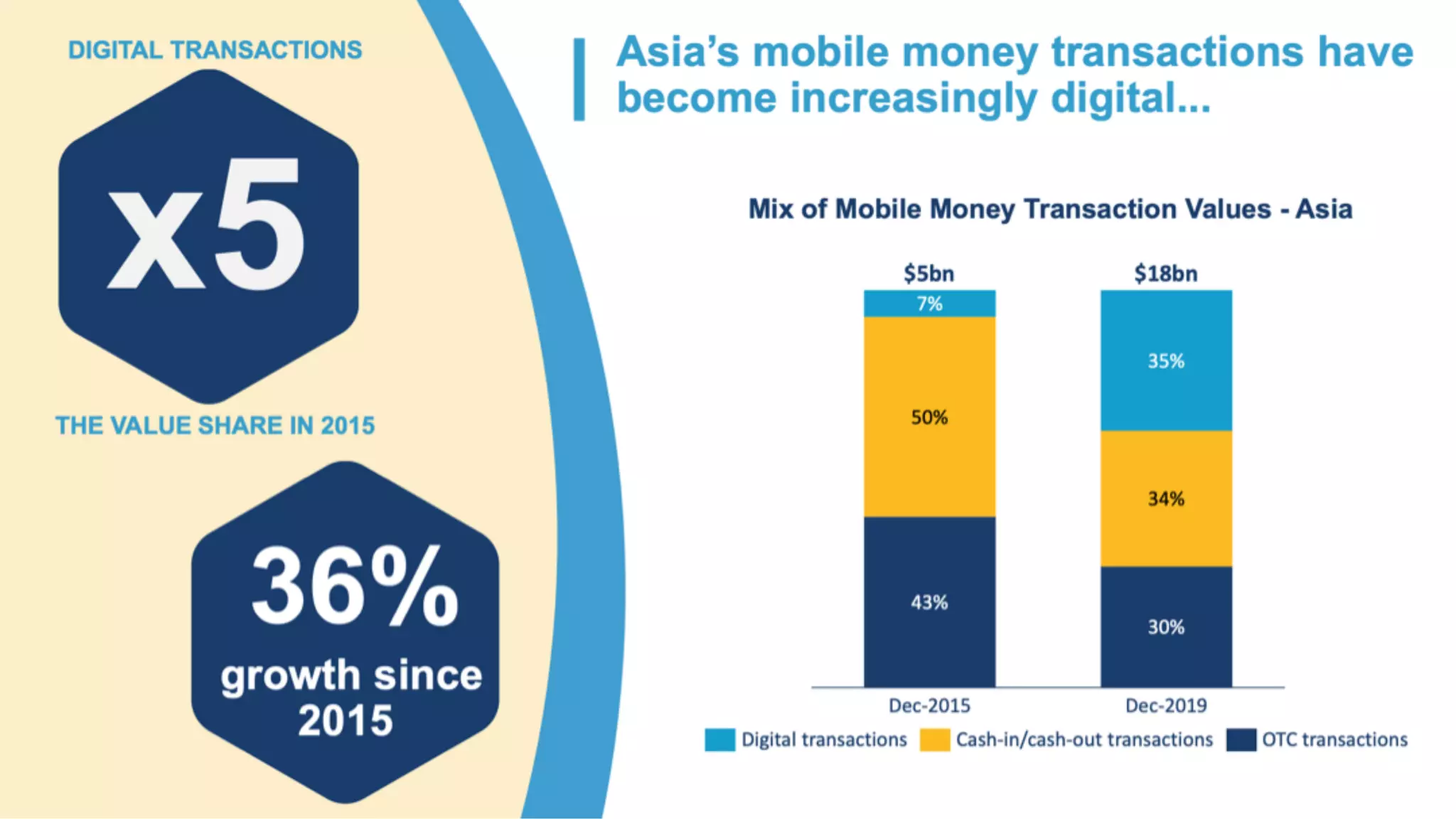apidays LIVE Jakarta - Growing the mobile money ecosystem with Open ...
