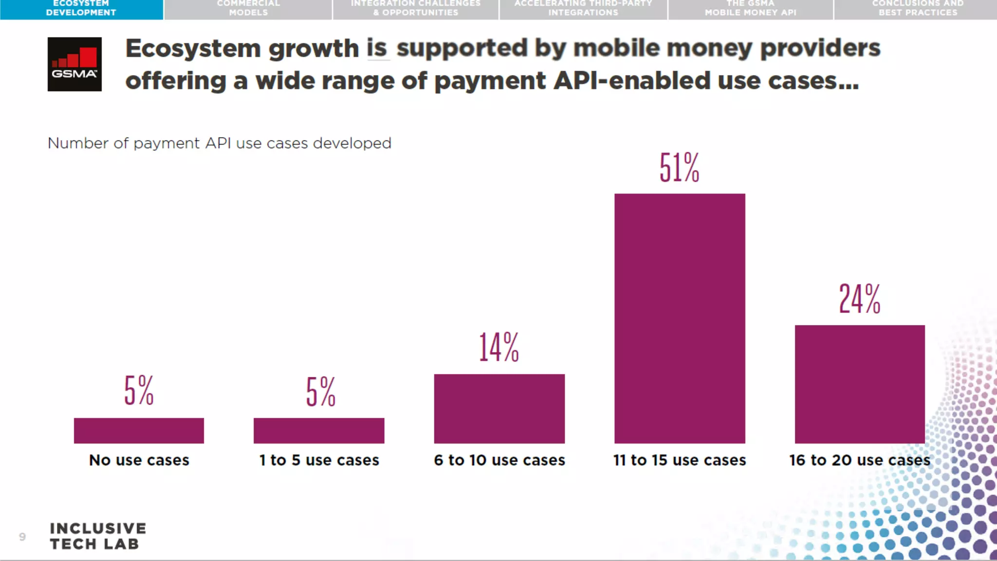 apidays LIVE Jakarta - Growing the mobile money ecosystem with Open ...