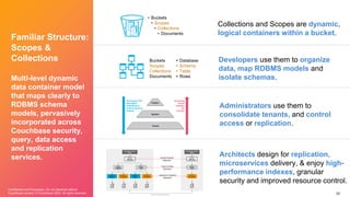 apidays LIVE Singapore 2022_Redesigning Data Architecture.pdf