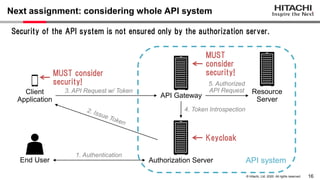APIdays London 2020: Toward certifying Financial-grade API security profile with Keycloak | PPTX