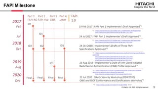 APIdays London 2020: Toward certifying Financial-grade API security profile with Keycloak | PPTX