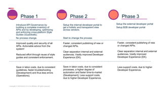 Apidays London 2024 - From Fragmentation to Federation, Peter Mörsch, Boomi.pdf | Web ...