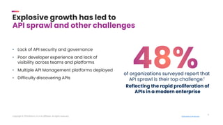 Apidays London 2024 - From Fragmentation to Federation, Peter Mörsch, Boomi.pdf