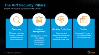 Apidays London 2024 - Securing APIs, Beyond the Basics with Advanced ...