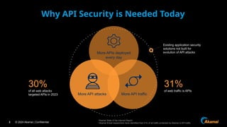 Apidays London 2024 - Securing APIs, Beyond the Basics with Advanced ...