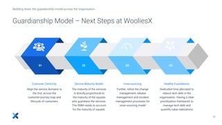 apidays Australia 2022 - Guardianship Model - Managing digital ...