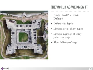 API Security: the full story | PDF