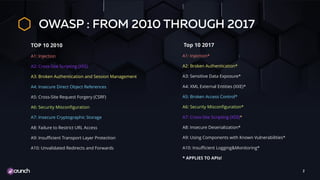 APIDays Paris Security Workshop | PPT