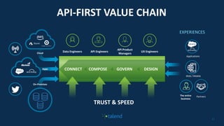 APidays Paris 2019 - API-First vs Data Driven Architecture by Jerome ...