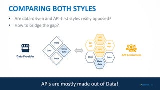 APidays Paris 2019 - API-First vs Data Driven Architecture by Jerome ...