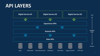 APidays Paris 2019 - API-First vs Data Driven Architecture by Jerome ...