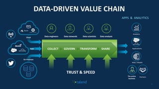 APidays Paris 2019 - API-First vs Data Driven Architecture by Jerome ...