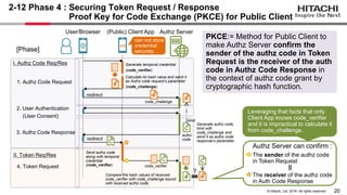 APIdays Paris 2019 : Financial-grade API (FAPI) Security Profile | PPT