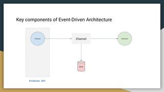 Apidays Paris 2023 - Kafka in Event-Driven Architectures, Hassane Moustapha, ENGIE | PPT