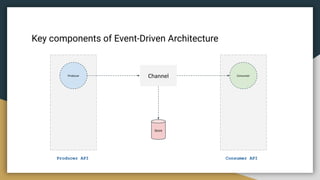 Apidays Paris 2023 - Kafka in Event-Driven Architectures, Hassane ...