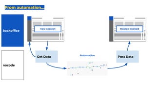 Apidays Paris 2023 - How to use NoCode as a Microservice, Benjamin Buléon and Anthony Manto ...