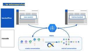 Apidays Paris 2023 - How to use NoCode as a Microservice, Benjamin Buléon and Anthony Manto ...
