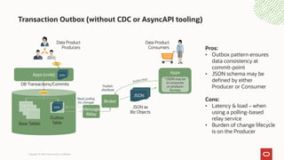 Apidays Paris 2023 - Productizing AsyncAPI for Data Replication and ...